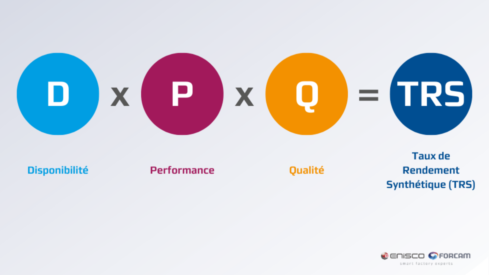 L'indicateur TRS et sa définition | FORCAM ENISCO