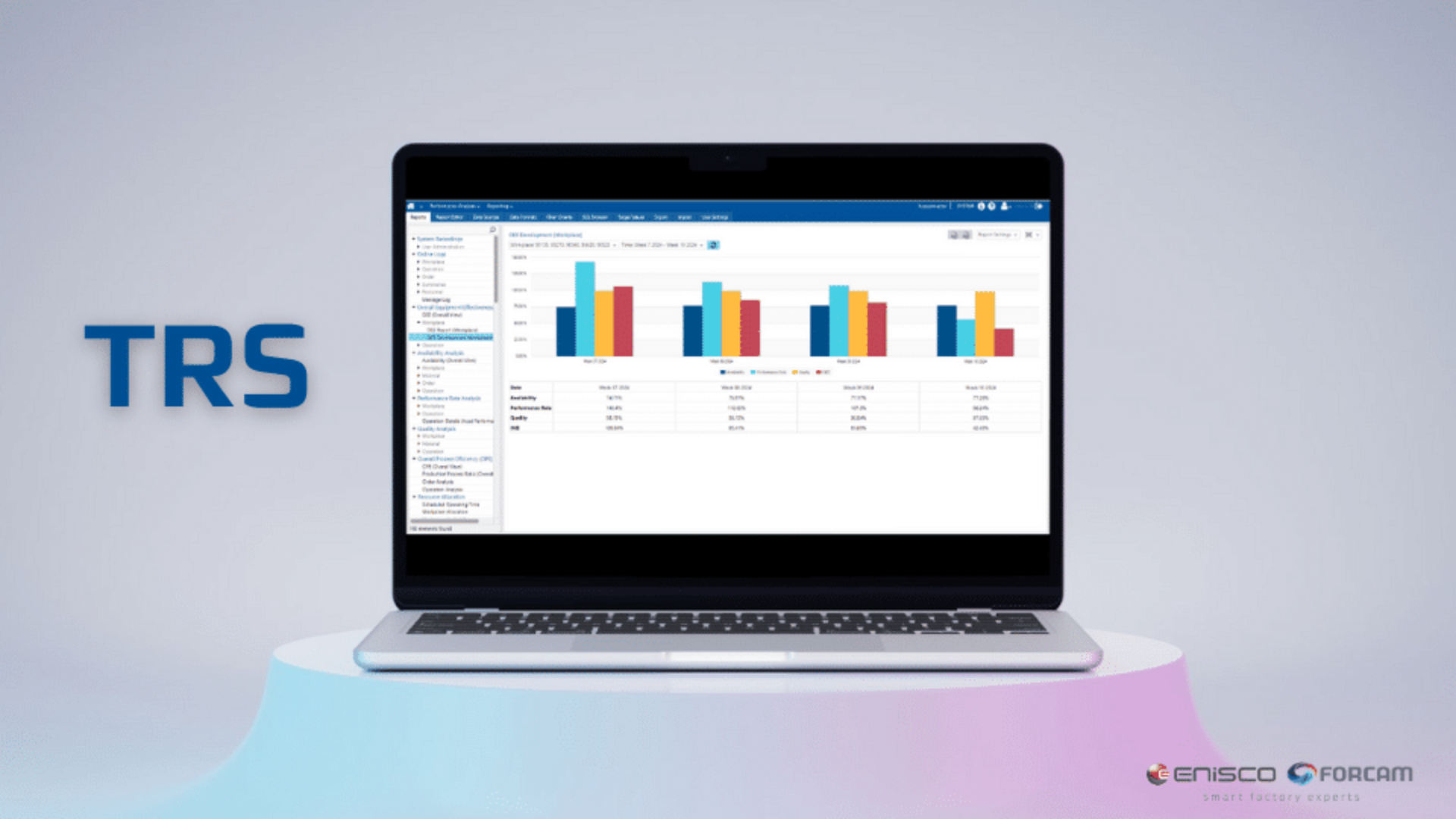 L'indicateur TRS et sa définition | FORCAM ENISCO