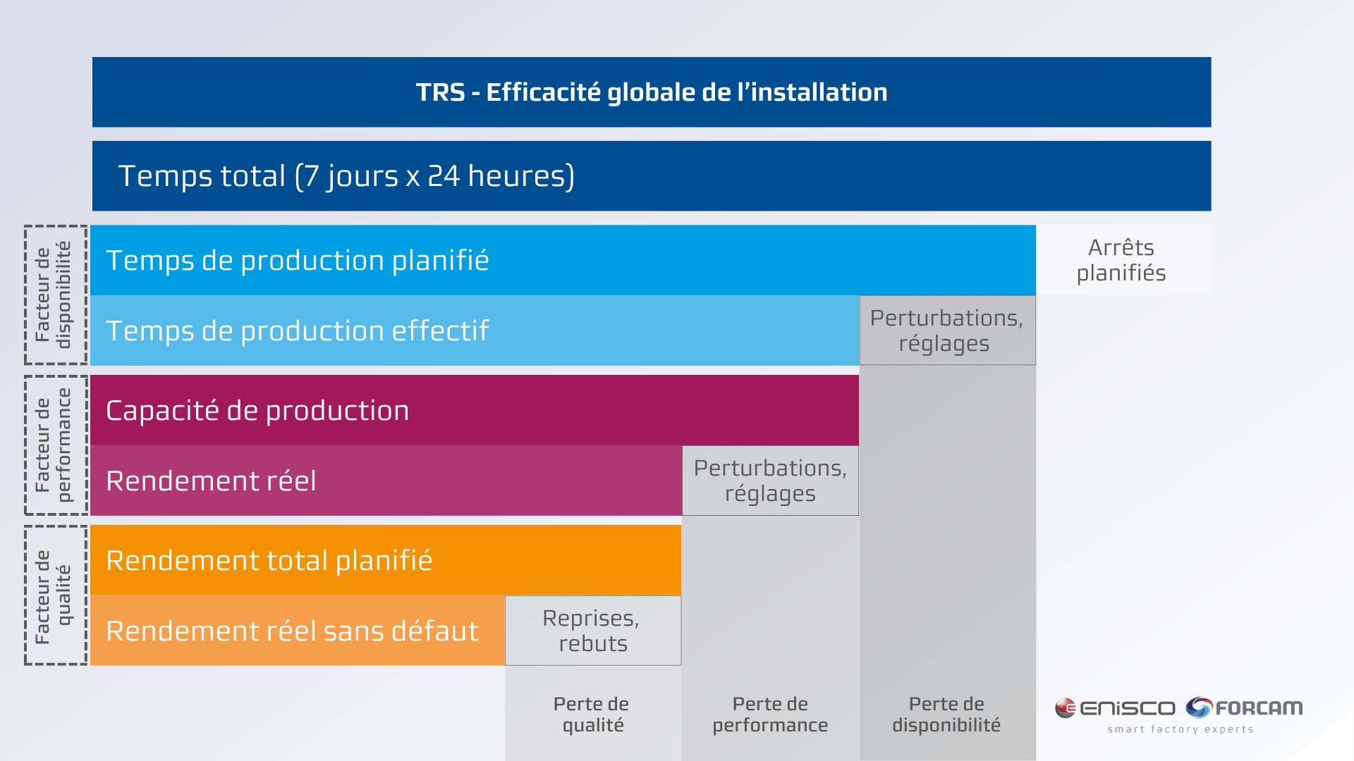 L'indicateur TRS et sa définition | FORCAM ENISCO