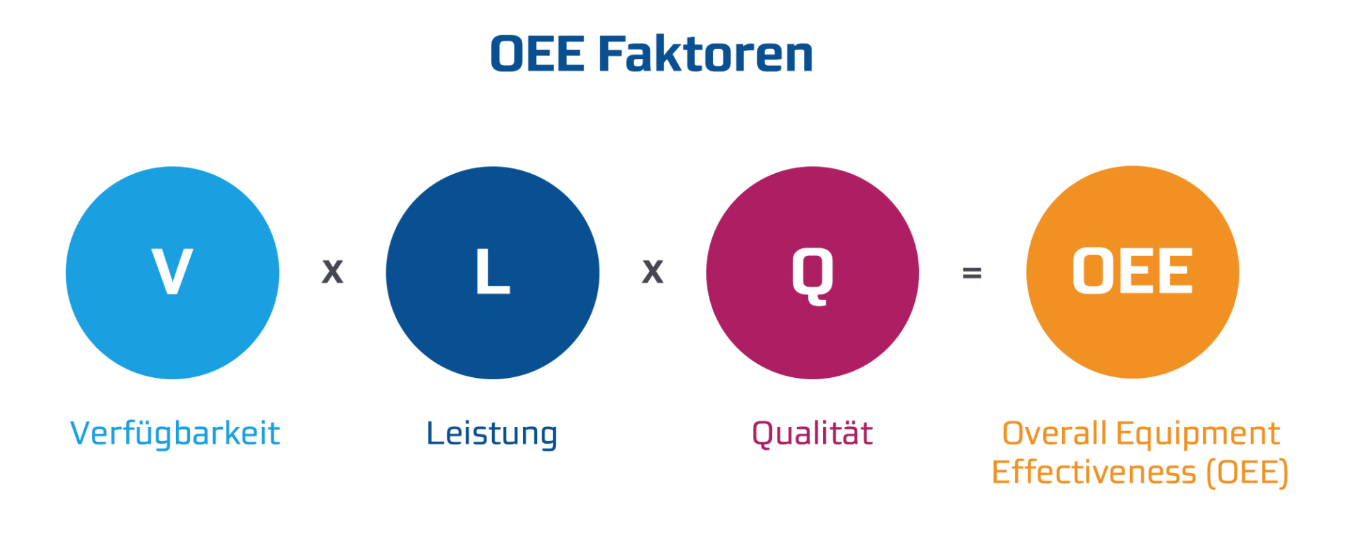 关键绩效指标 OEE 及其意义 | FORCAM ENISCO