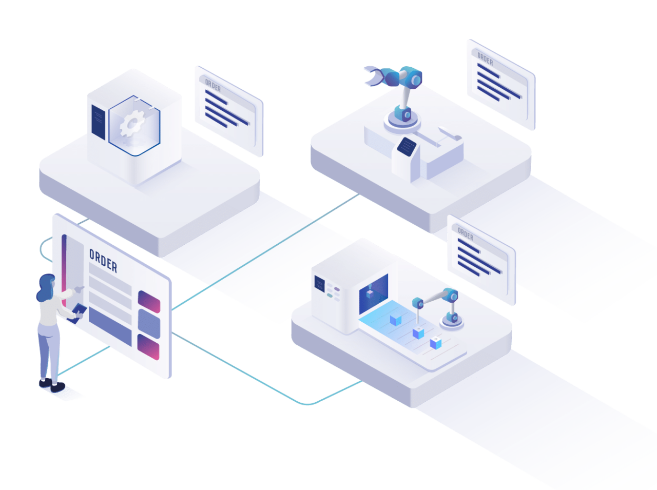 Digitize and optimize your manufacturing with MES FLEX