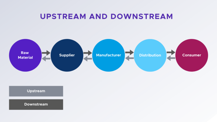 Traceability in manufacturing - Why It Matters