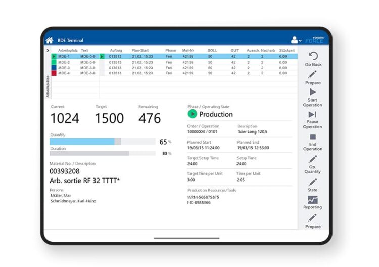 BDE | Definition, Eigenschaften & Ziele