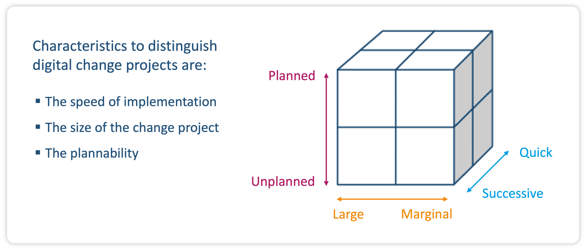 Change Management in Industry: Key Insights