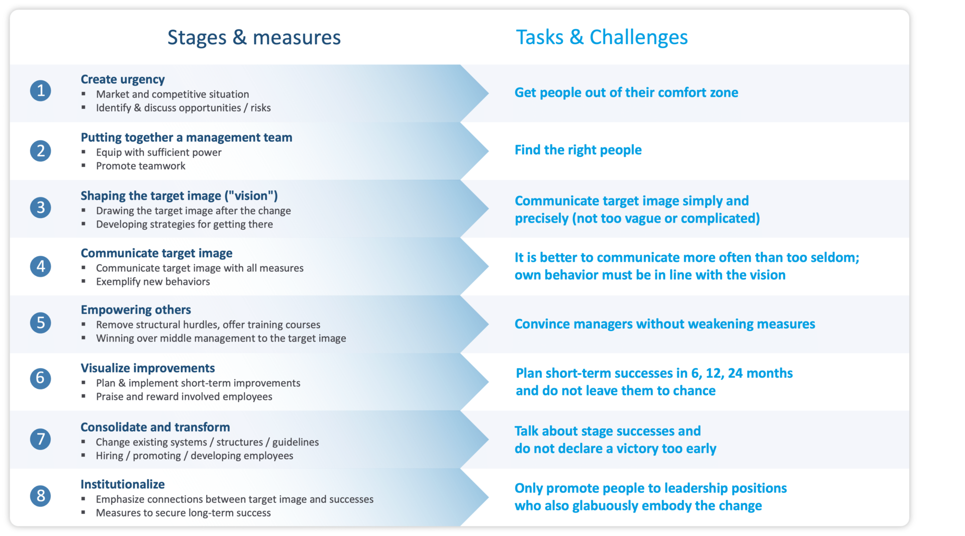 Change Management in Industry: Key Insights