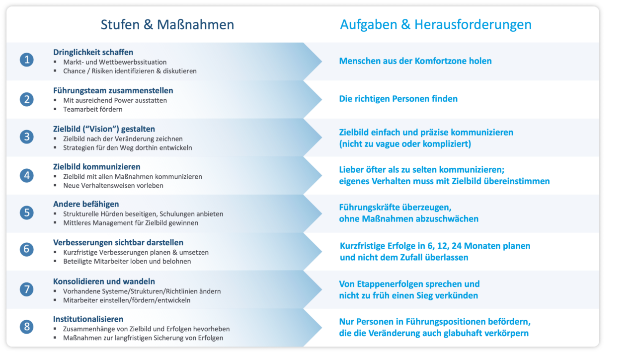 Change Management in der Industrie – Das müssen Sie wissen