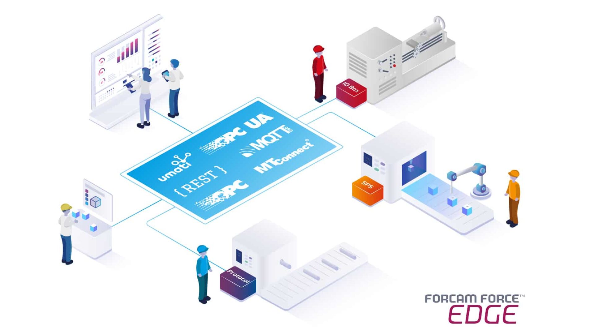 Connecting Diverse Machine Facilities Digitally - Episode 2