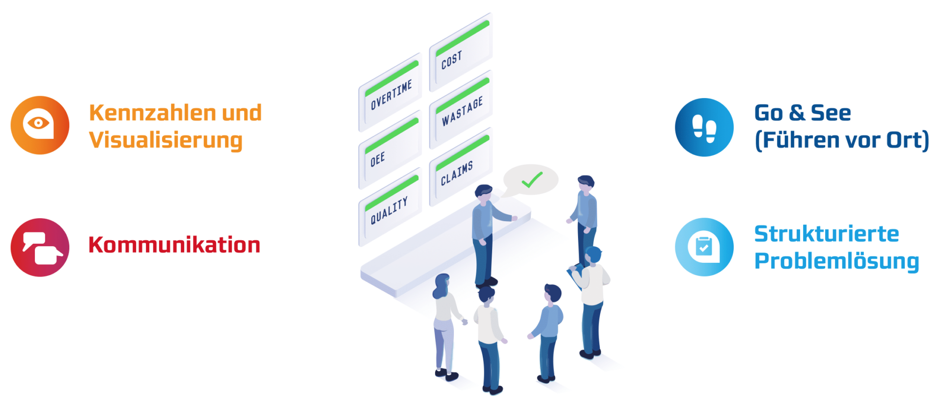 Shopfloor Management: Streamline Manufacturing Operations