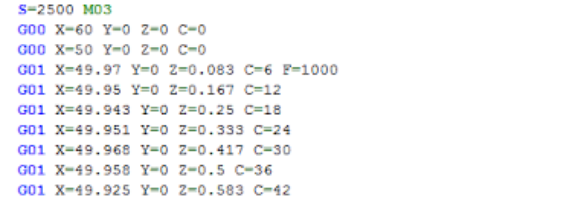 What does Distributed Numerical Control (DNC) mean?