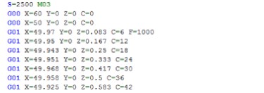 What does Distributed Numerical Control (DNC) mean?