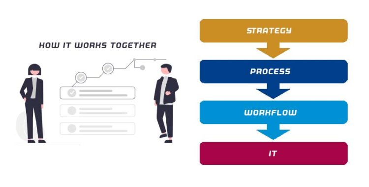 Workflow Management: Organize Effectively - FORCAM ENISCO