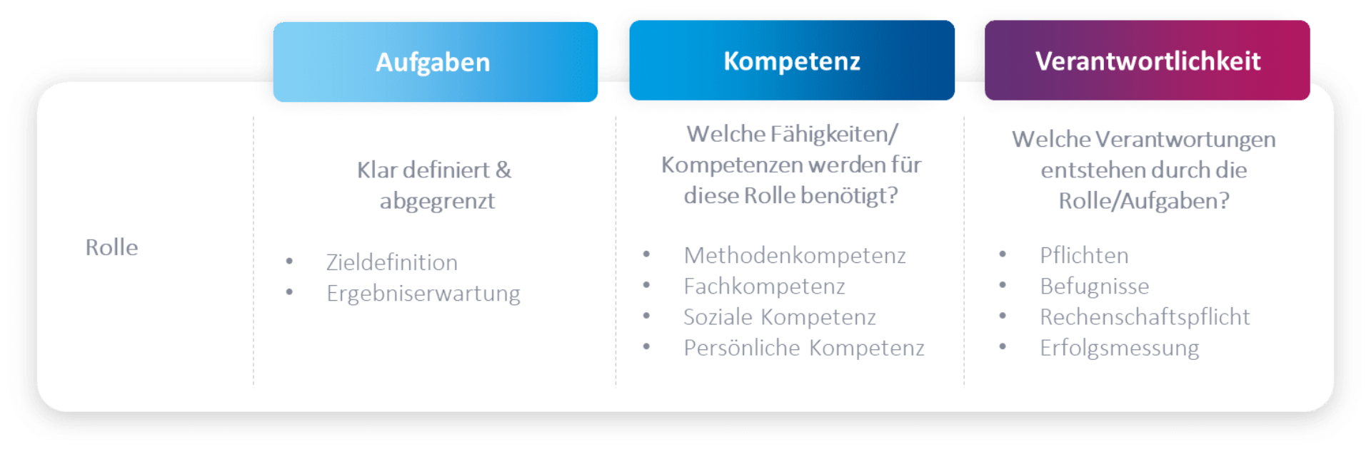 Effektives Prozessmanagement mit FORCAM