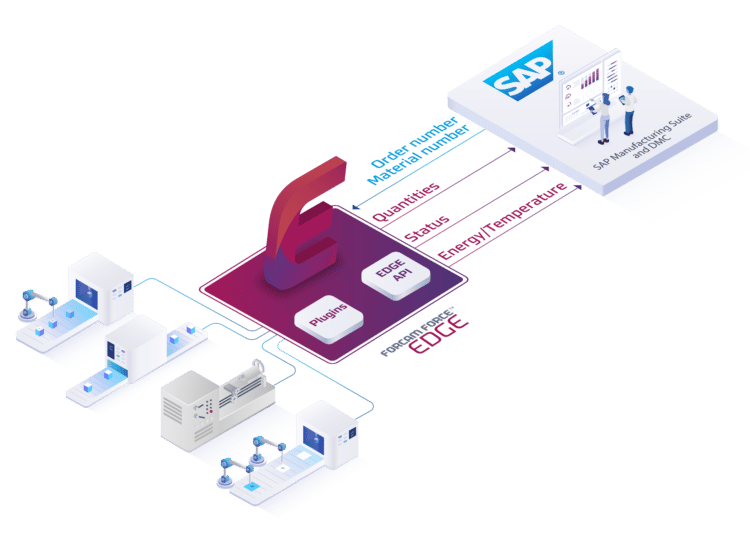 Connect machines for greater efficiency and sustainability