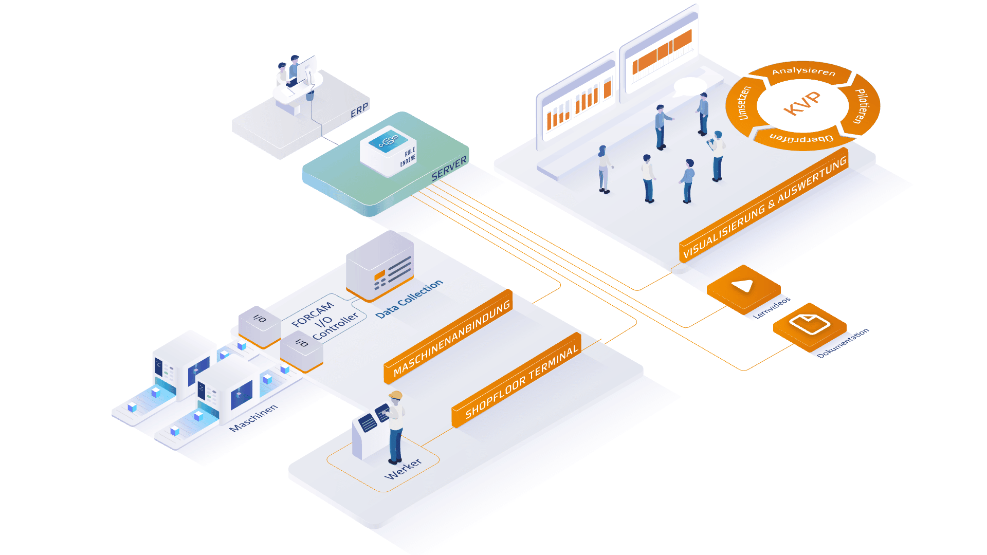 FORCE MES LITE：快速进入智能工厂