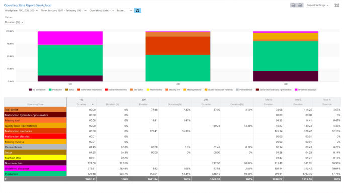 FORCAM ENISCO's MES Product Portfolio