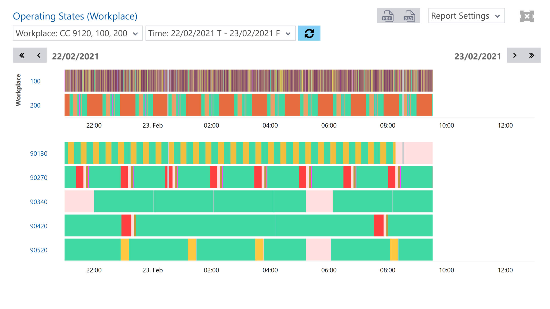 FORCAM ENISCO's MES Product Portfolio