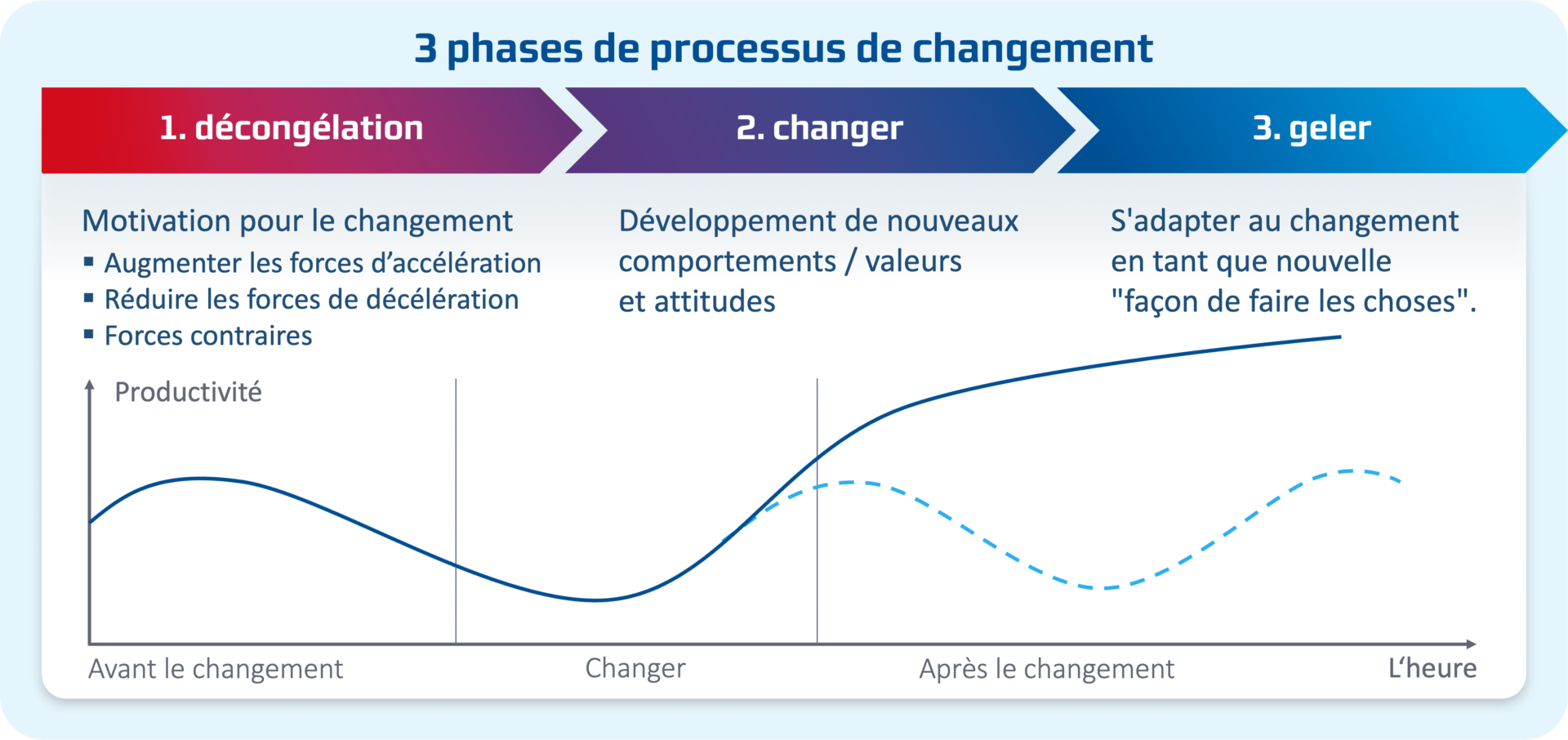 Gestion du changement dans l'industrie: Ce qu'il faut savoir