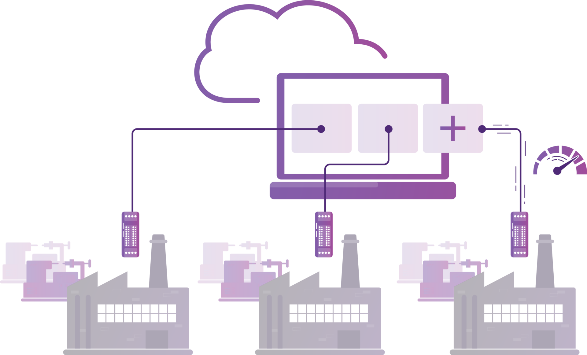 Next-Gen Shop Floor Connectivity AC4DC - FORCAM ENISCO