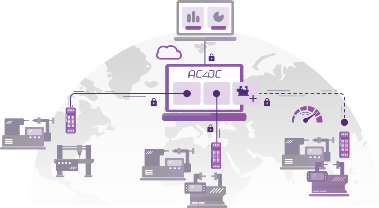 Next-Gen Shop Floor Connectivity AC4DC - FORCAM ENISCO