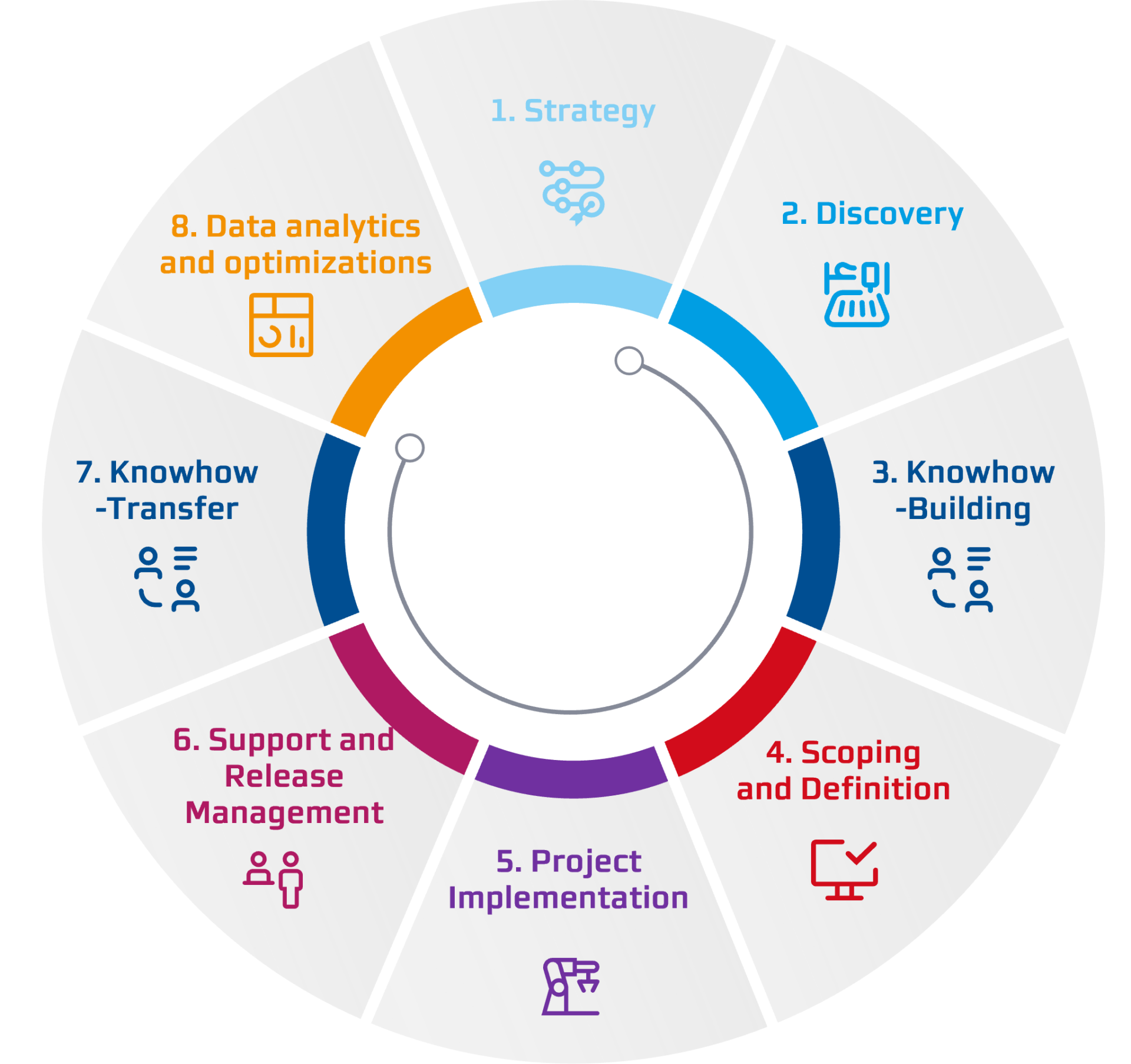 Consulting Sap Digital Manufacturing | FORCAM ENISCO