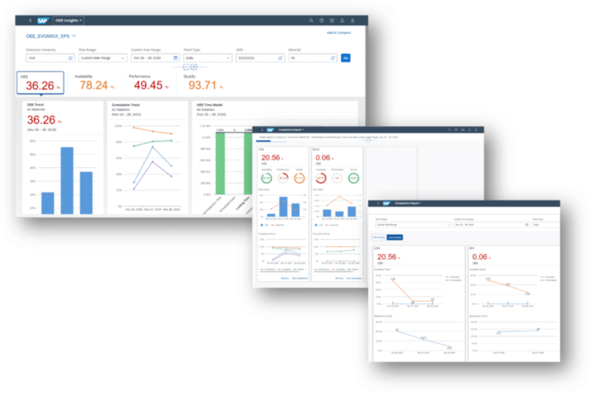 SAP Digital Manufacturing Insights | FORCAM ENISCO