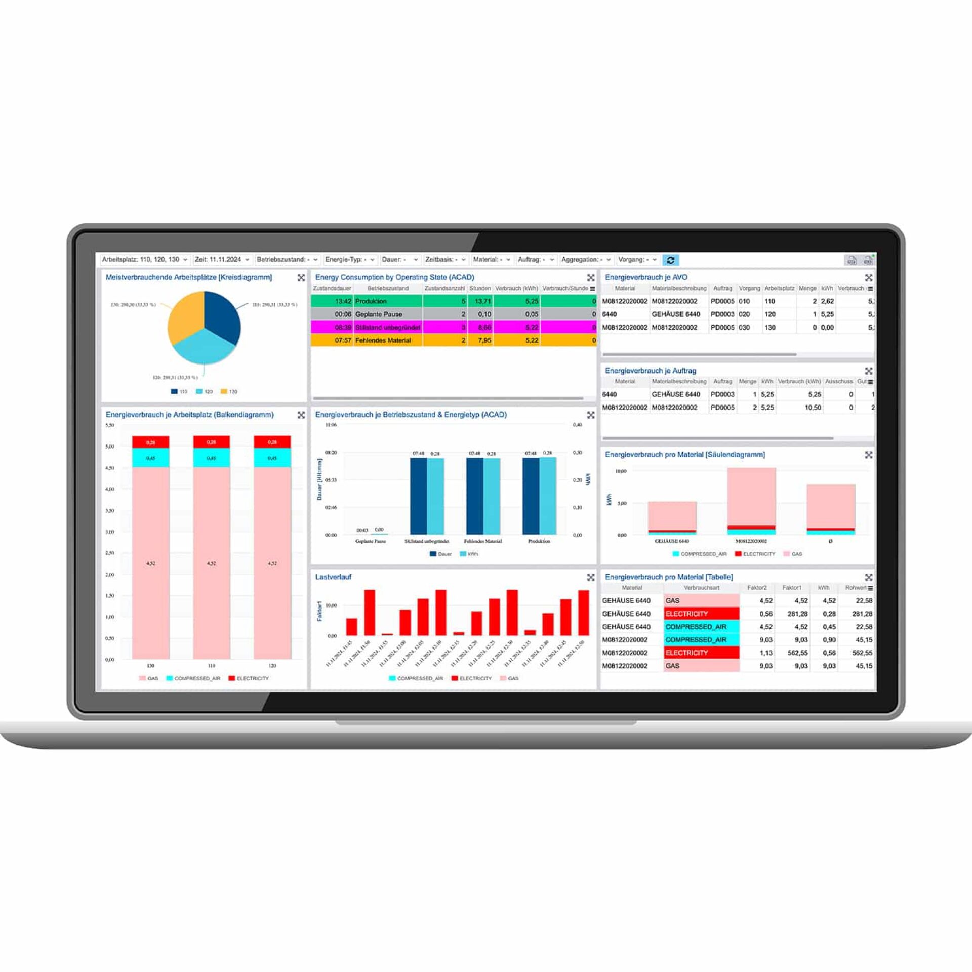Energy monitoring | FORCAM ENISCO