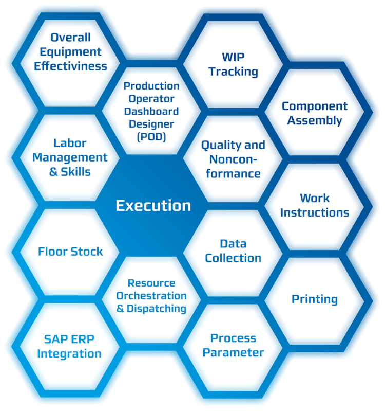 Sap Digital Manufacturing For Execution Forcam Enisco