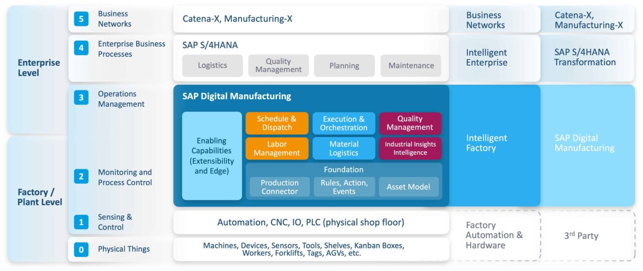 SAP Digital Manufacturing - MES in the cloud | FORCAM ENISCO