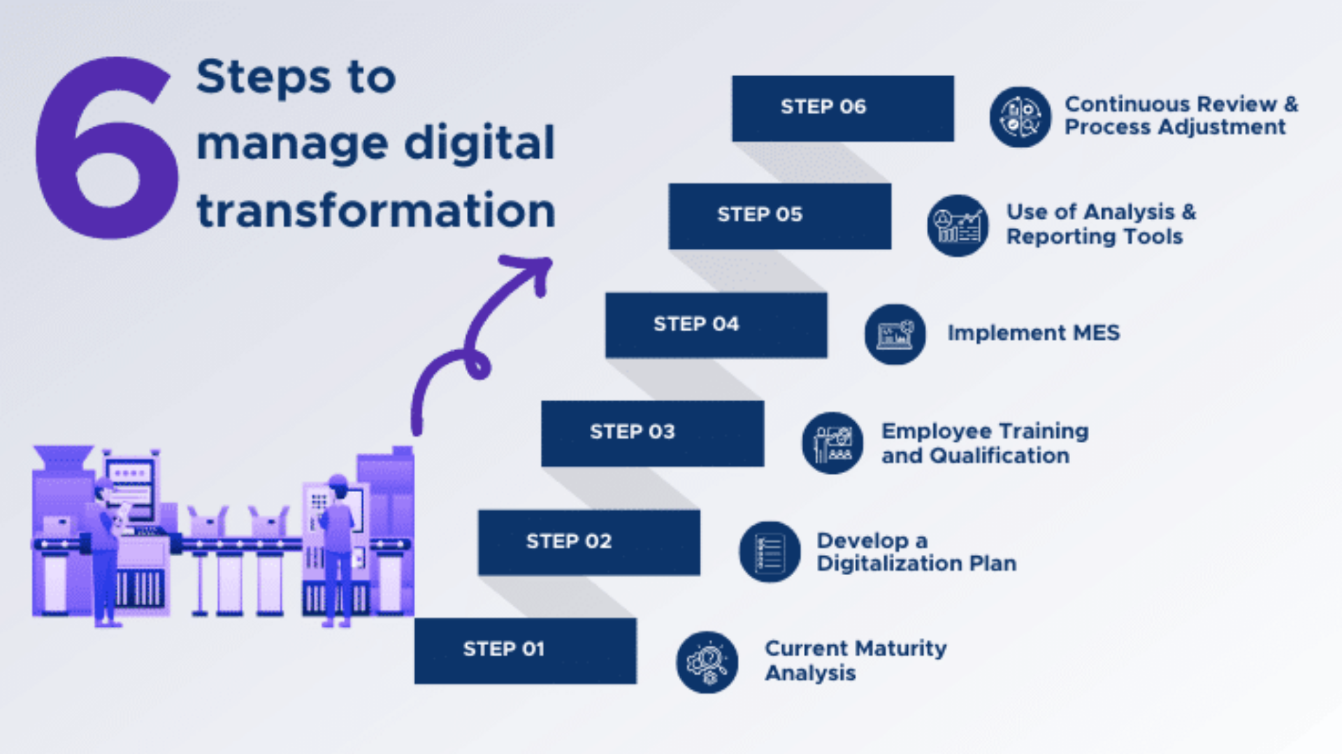 Optimize manufacturing processes | FORCAM ENISCO