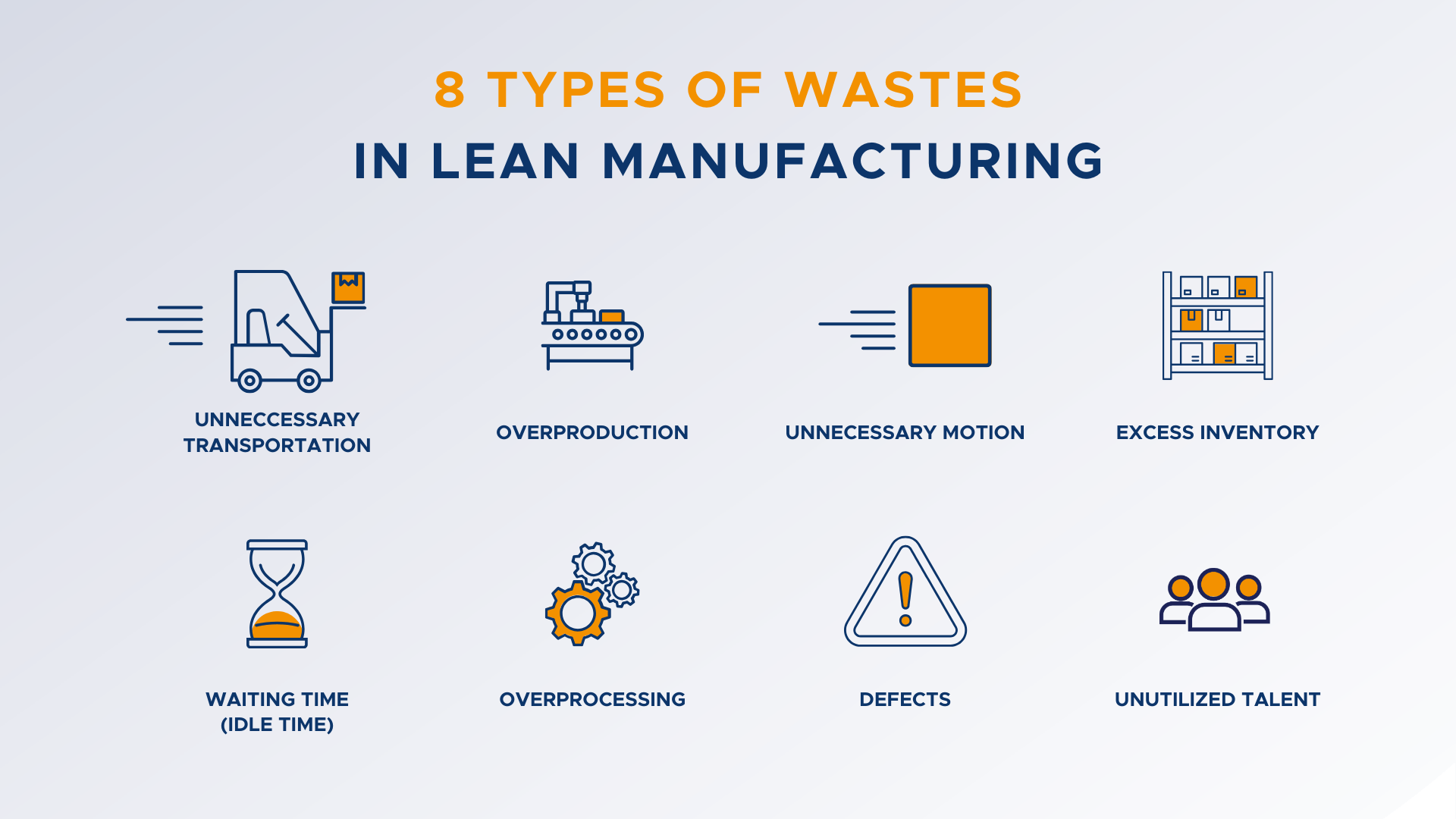 Lean Manufacturing - Your overview