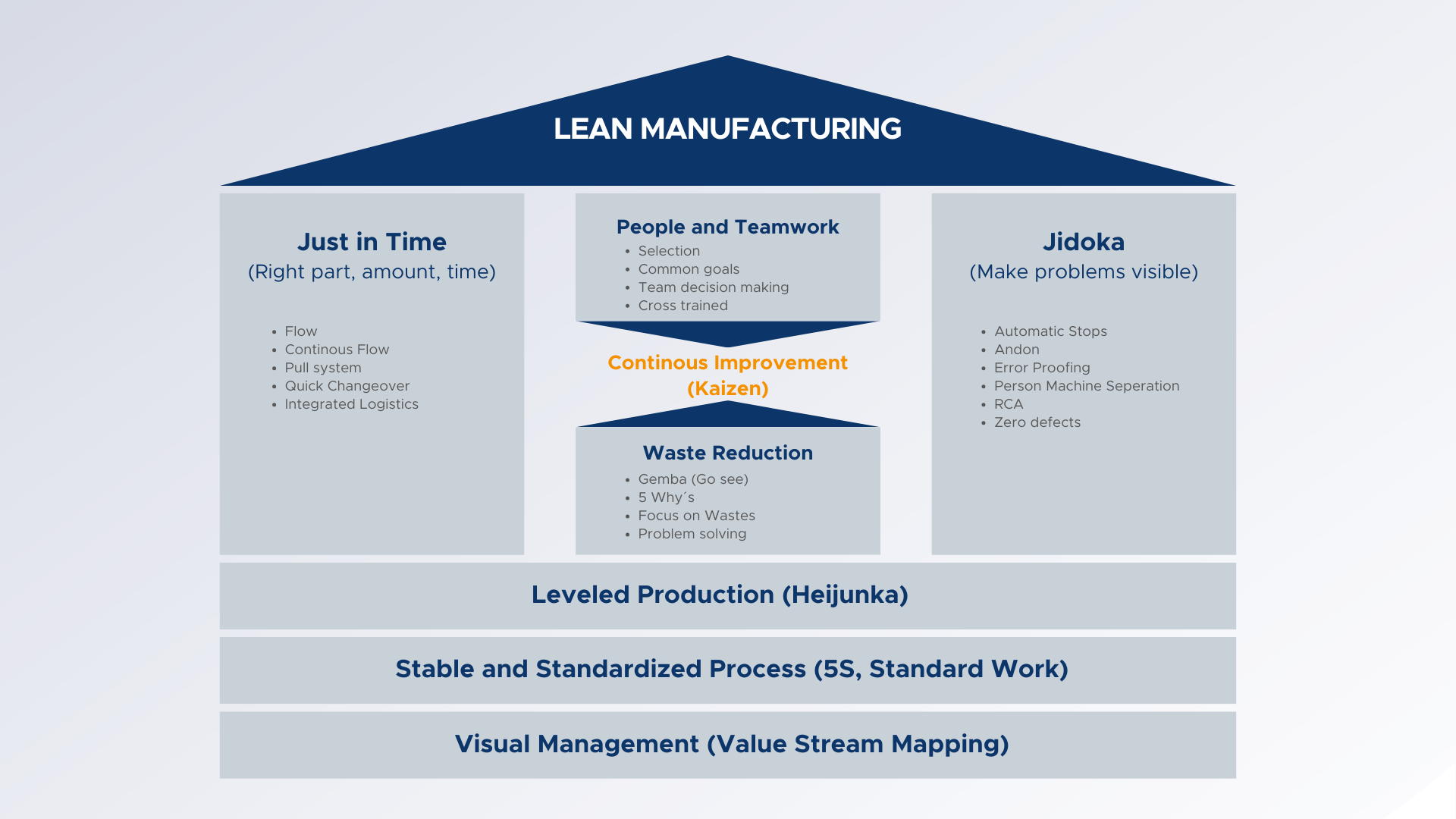 Lean Manufacturing - Your overview