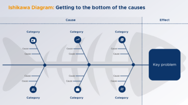 Lean Manufacturing - Your overview