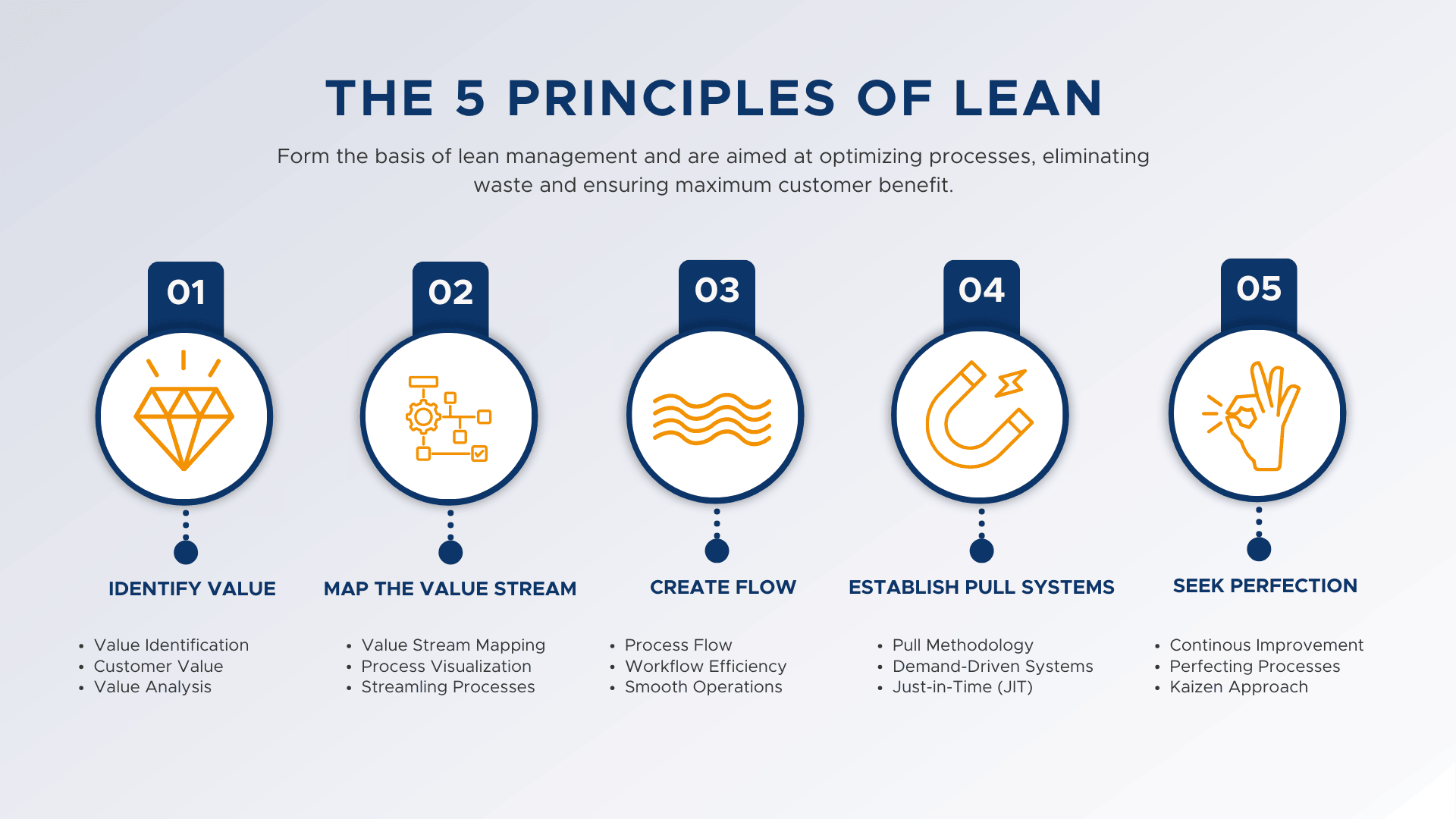 Lean Manufacturing - Your overview