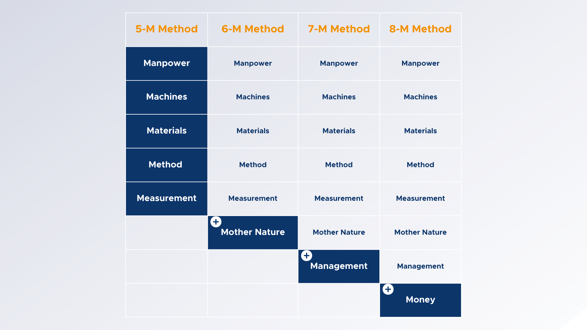 Fishbone Ishikawa Diagram: How to Solve Problems in Production Faster ...