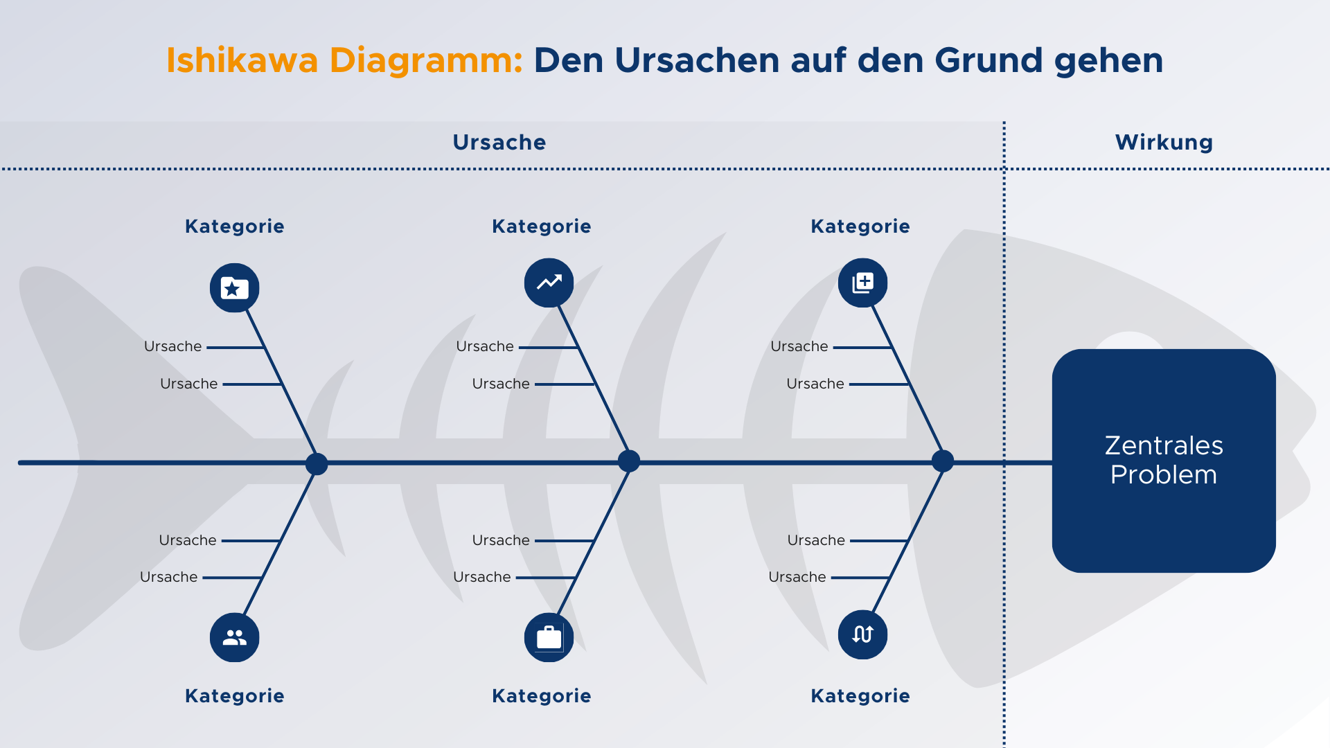Ishikawa-Diagramm: Wie Sie Probleme in der Produktion schneller lösen | FORCAM ENISCO