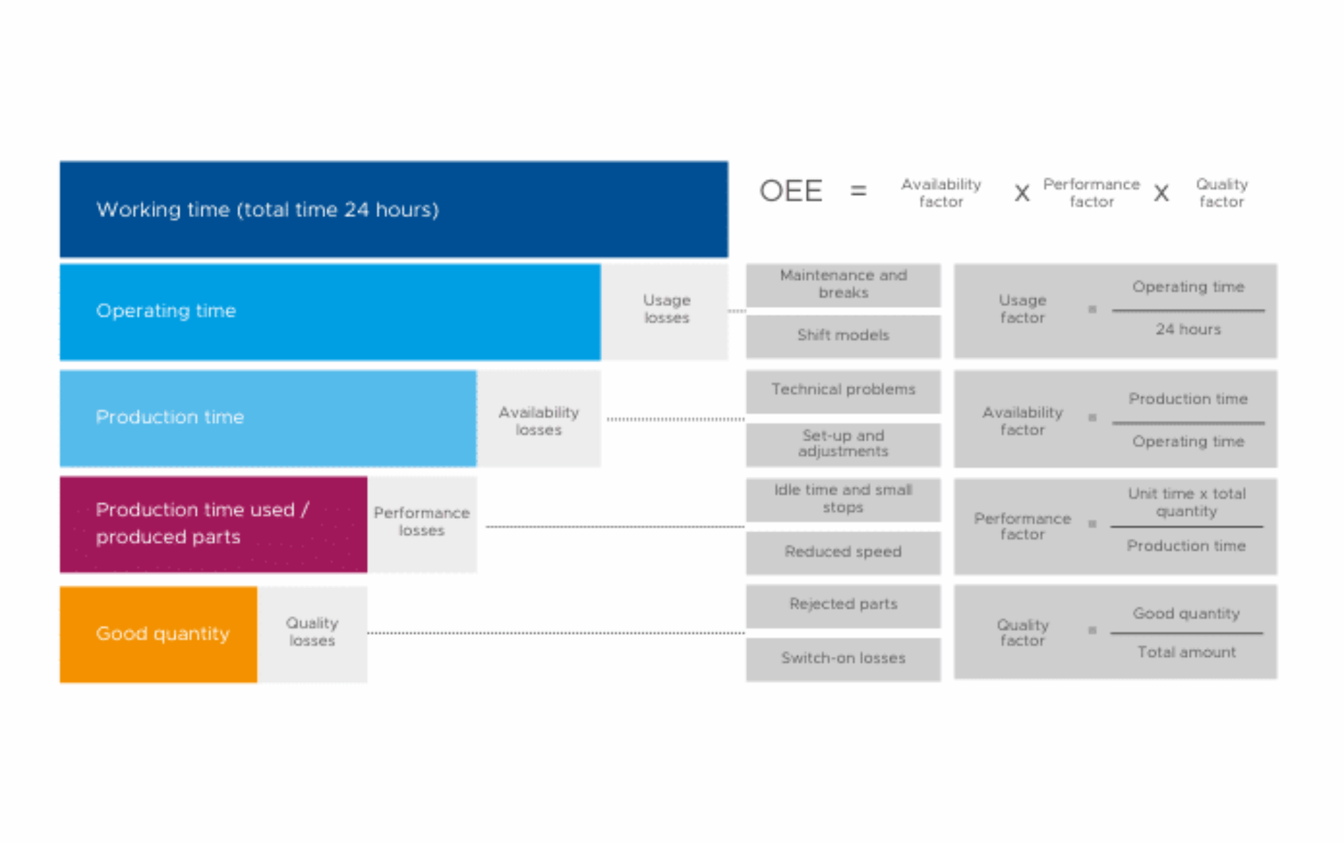 The OEE KPI and its Meaning | FORCAM ENISCO